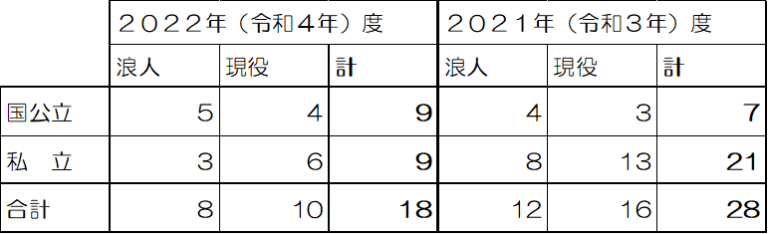 【最新版】 2022年最新栃木県立宇都宮女子高等学校の県内屈指の偏差値! 現存する日本最古の公立女子高校