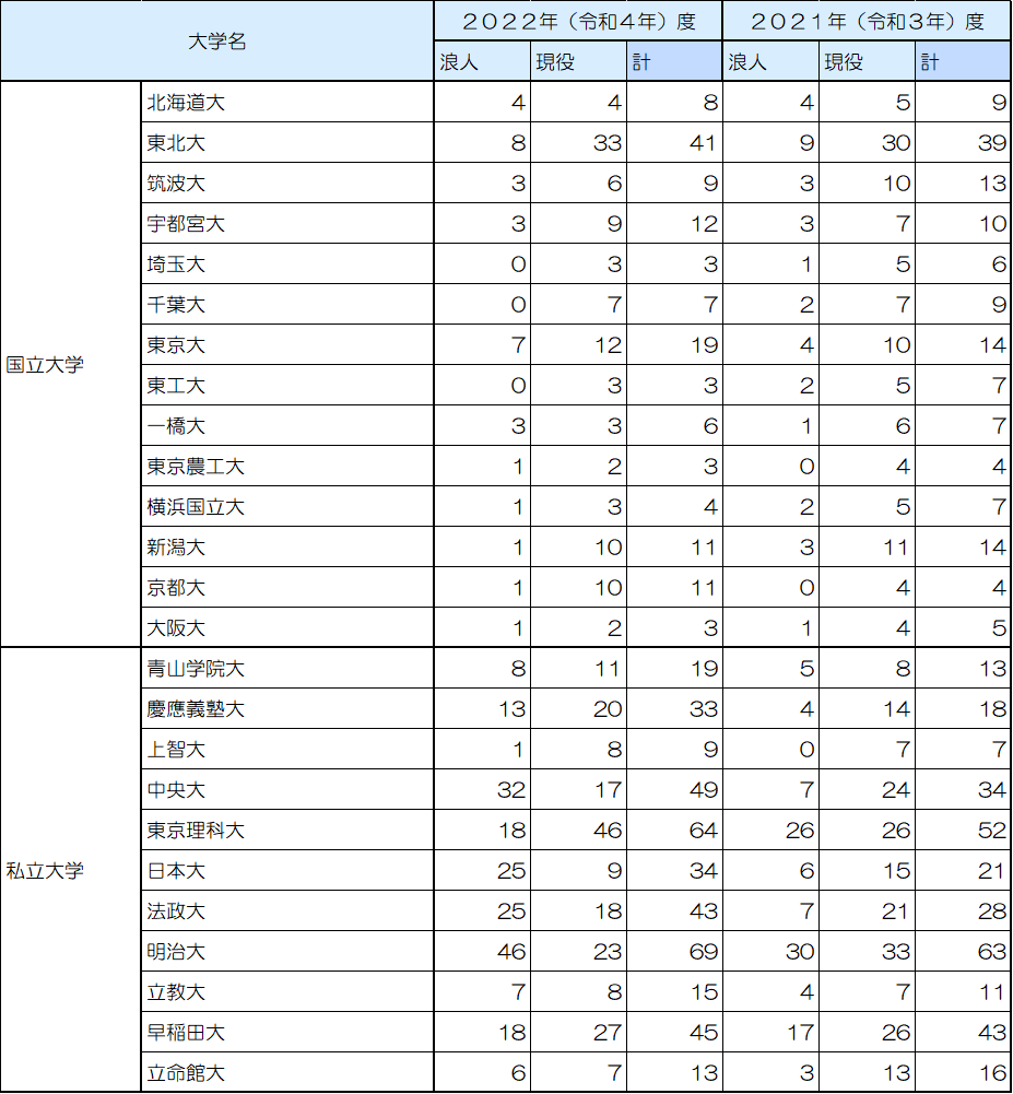 【最新版】 2022年最新栃木県立宇都宮高等学校の県内№1の偏差値! 工夫を凝らした授業を行う伝統校