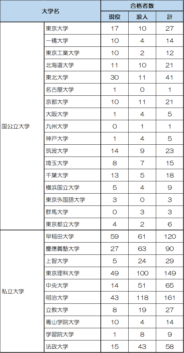 【最新版】 2022年最新埼玉県立浦和高等学校の県内屈指の偏差値！ 自由な校風の男子校
